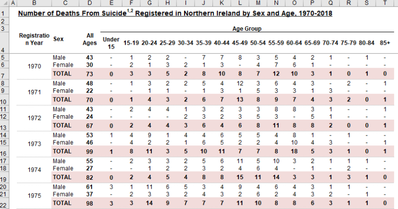 How to Read Excel Files in R (CSV and XLSX) - Broadly Epi