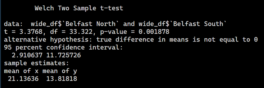 ThuRsday Tutorial: How to run a T-Test in R - Broadly Epi