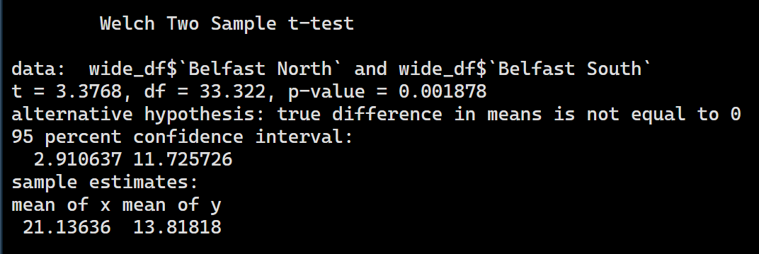 ThuRsday Tutorial: How to run a T-Test in R - Broadly Epi